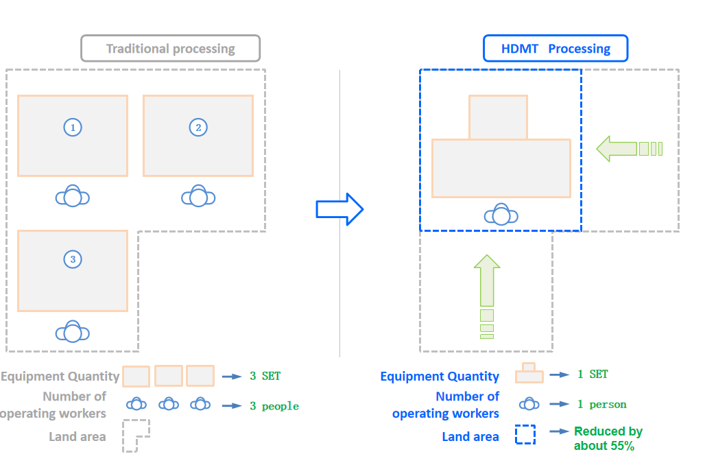 News - The difference between HDMT CNC Three Face Turning Machine and ...