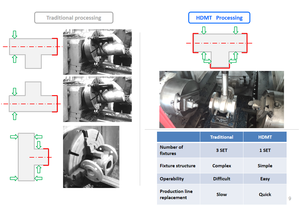 News - The difference between HDMT CNC Three Face Turning Machine and ...